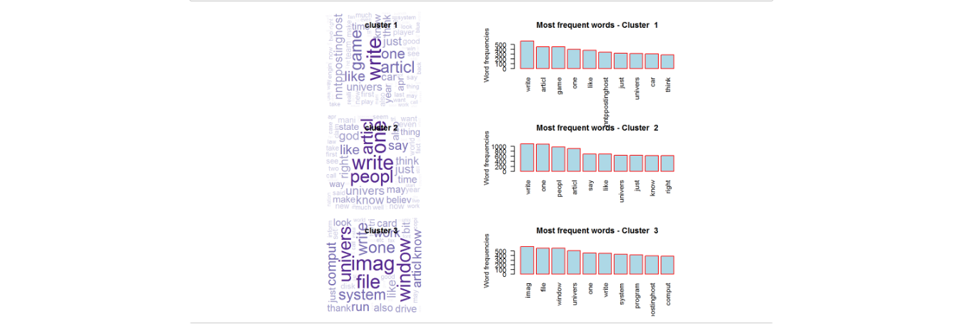 Github Ss Bhat Corpusofwords Unsupervisedlearning Visualization Finding Number Of Clusters