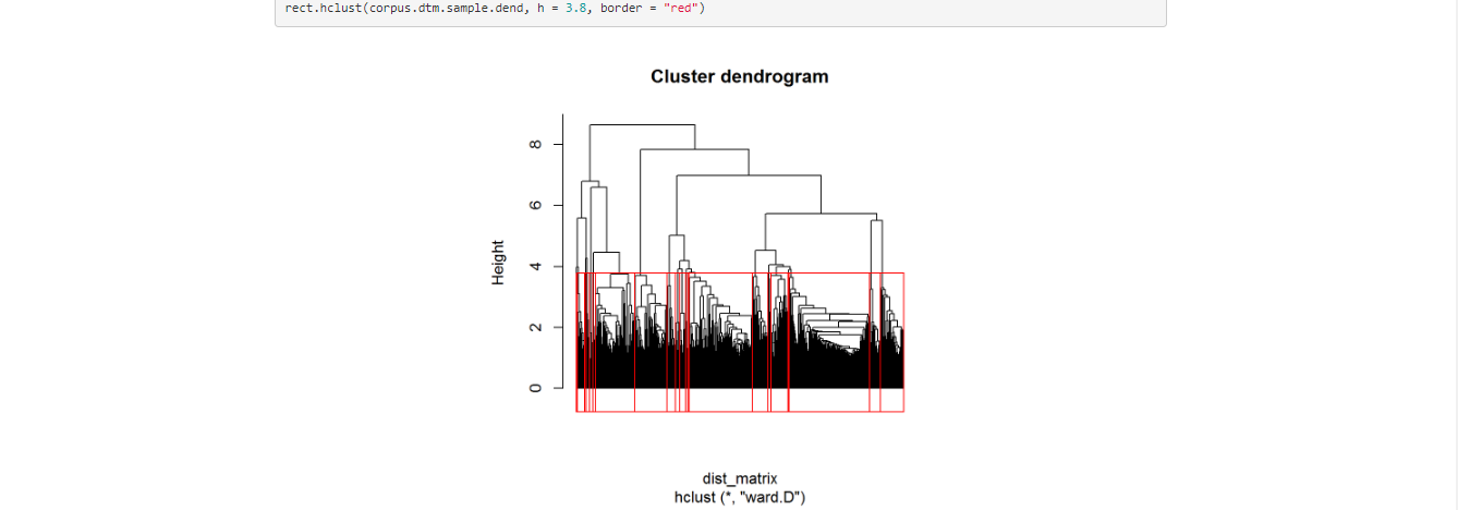 Github Ss Bhat Corpusofwords Unsupervisedlearning Visualization Finding Number Of Clusters