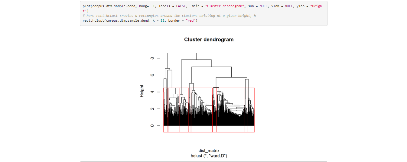 GitHub - ss-bhat/CorpusOfWords_UnsupervisedLearning_Visualization: Finding Number of clusters ...