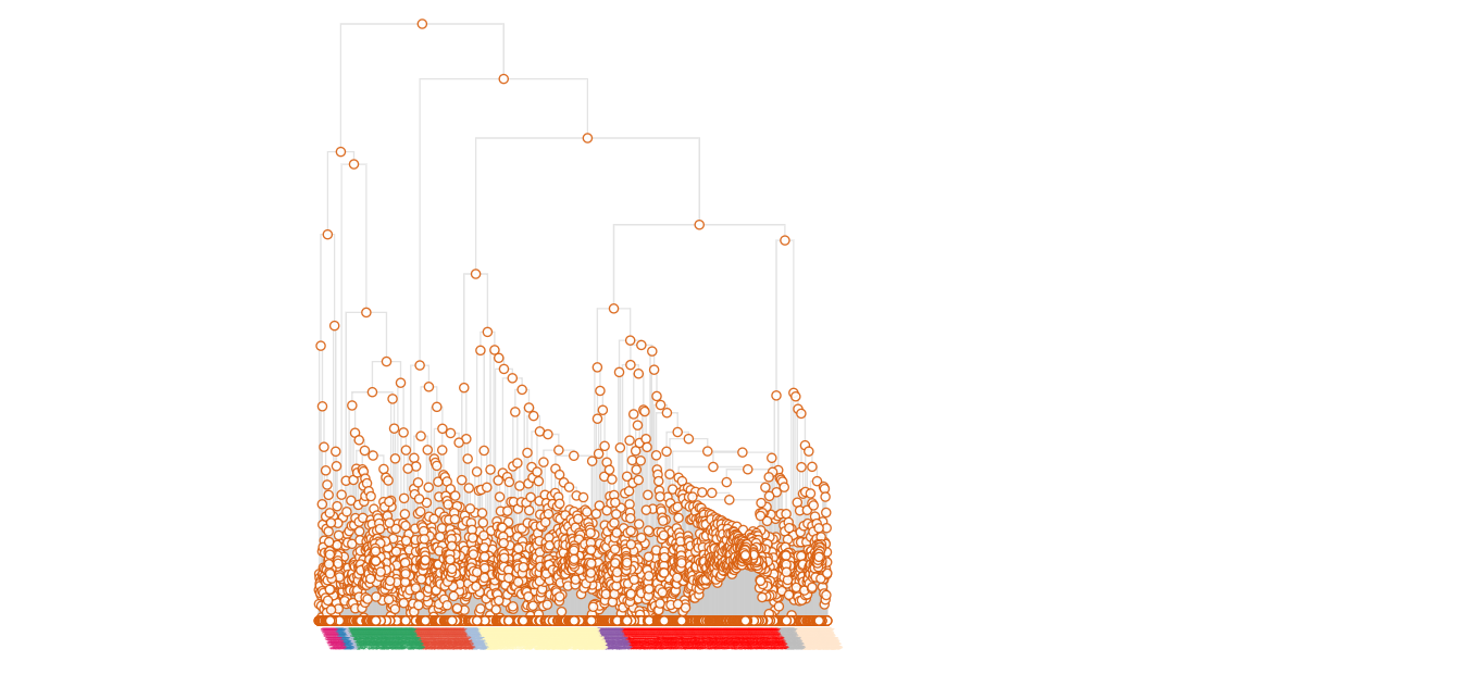 Github Ss Bhat Corpusofwords Unsupervisedlearning Visualization Finding Number Of Clusters