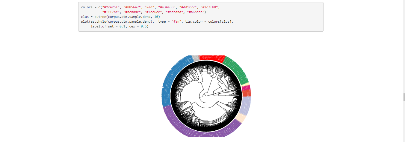Github Ss Bhat Corpusofwords Unsupervisedlearning Visualization Finding Number Of Clusters