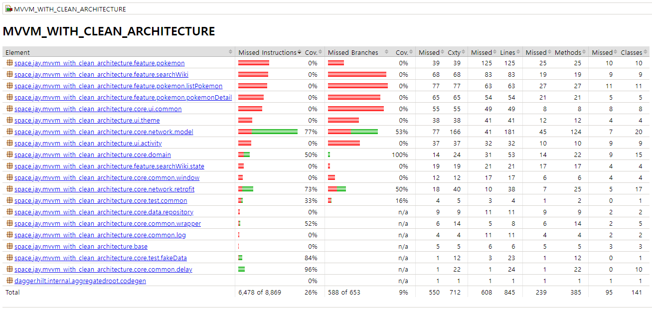 GitHub - Jayze24/MVVM_WITH_CLEAN_ARCHITECTURE: MVVM + Clean ...