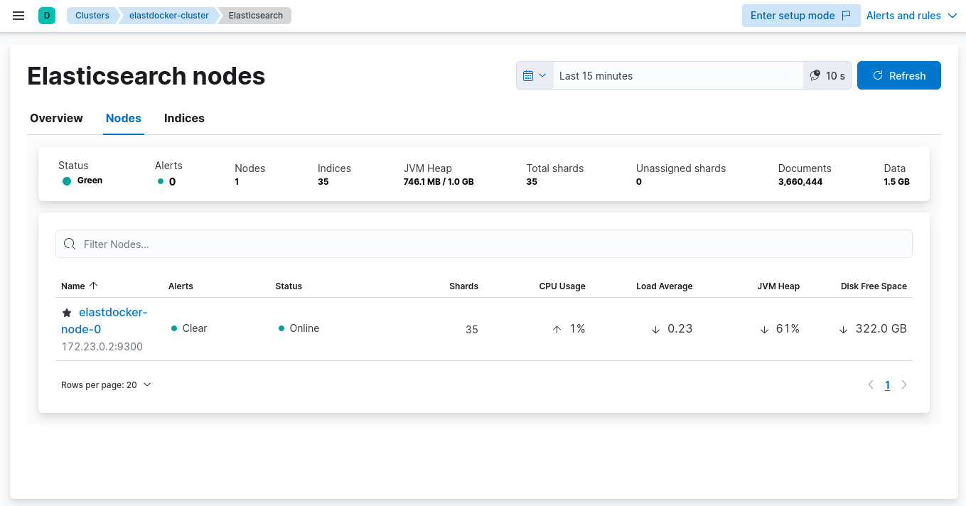 Stack Monitoring · Issue #5121 · opensearch-project/OpenSearch-Dashboards · GitHub