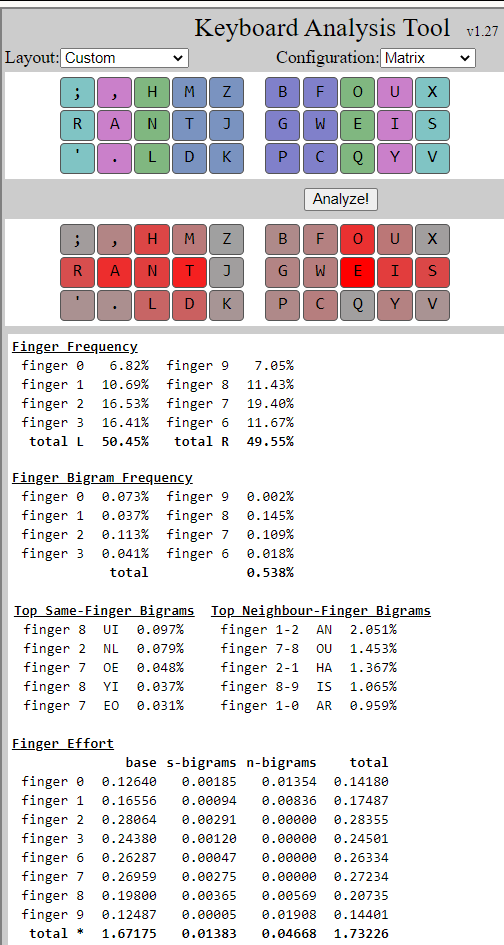 Include RANT layout in comparison list · Issue #33 · ColemakMods/mod-dh ...