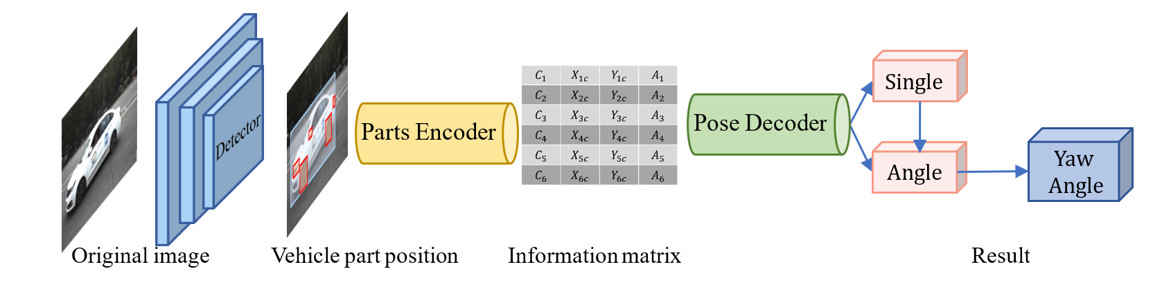 GitHub - Hurri-cane/Yaw-angle-estimation-network: In this work, we proposed a framework for ...