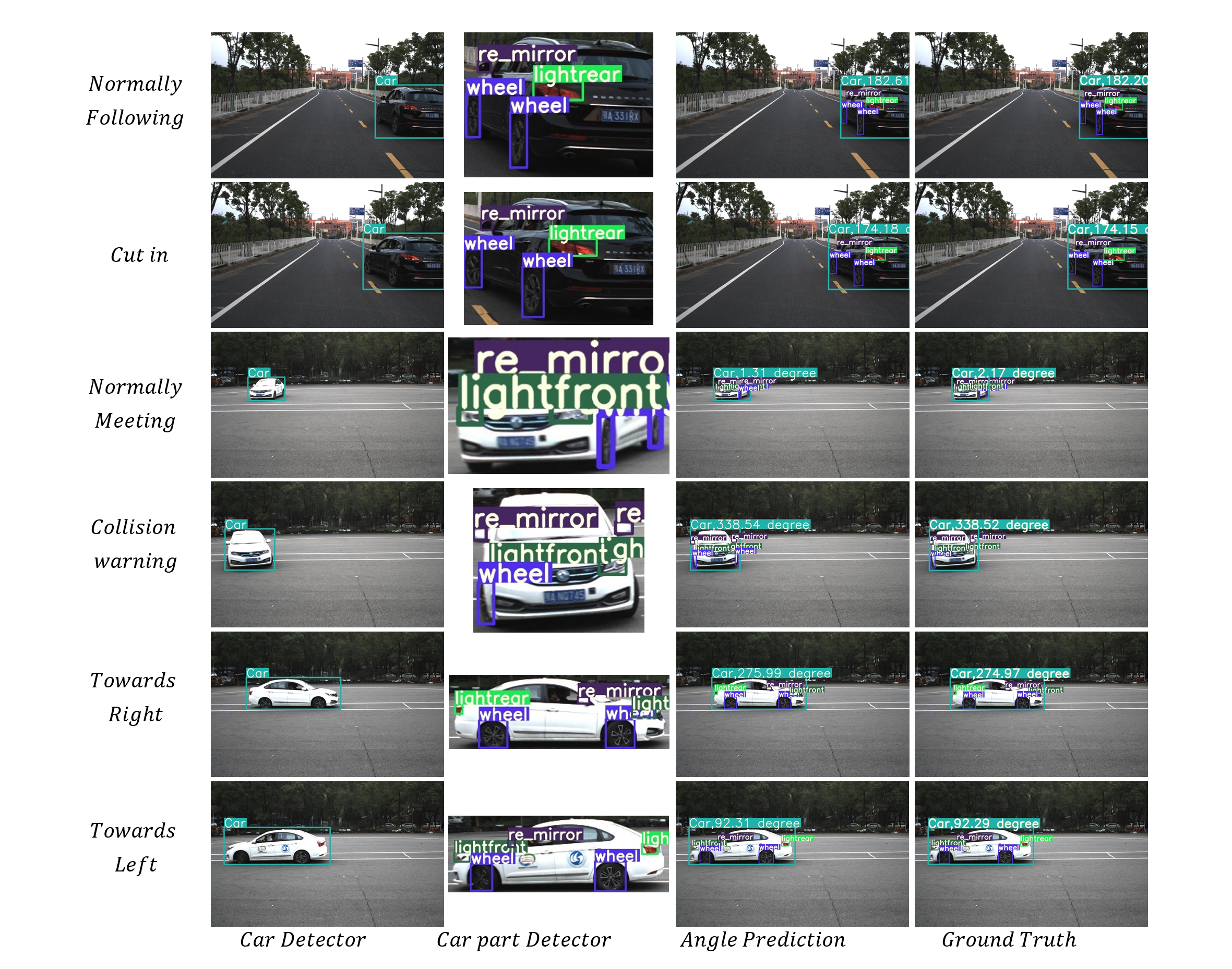 GitHub - Hurri-cane/Yaw-angle-estimation-network: In this work, we proposed a framework for ...