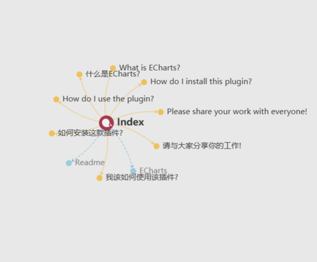 【实验室】OB关系图谱与构建BrainMap视图 · Issue #83 · tiddly-gittly/tw-echarts · GitHub