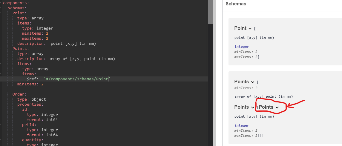 Wrong display of component · Issue #8052 · swagger-api/swagger-ui · GitHub