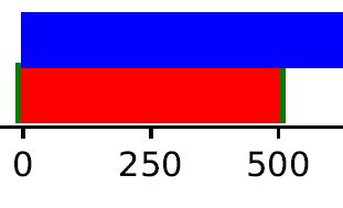 Matplotlib plt.Rectangle Incoherent Results · Issue #12335 · matplotlib ...