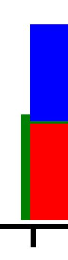 Matplotlib plt.Rectangle Incoherent Results · Issue #12335 · matplotlib ...