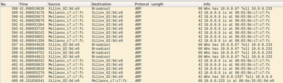 What does the destination ID mean in the mm2s kernel? · Issue #11 · Xilinx/xup_vitis_network ...