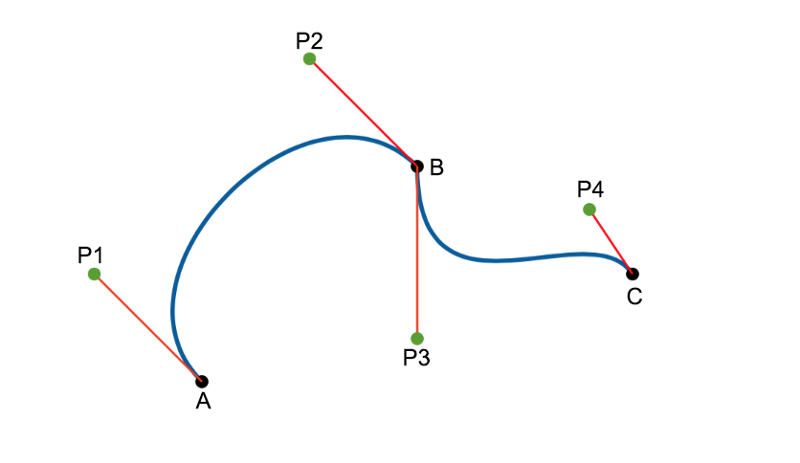 GitHub - iamcrazyshank/SmoothLineGraphPlot: iOS application using ...