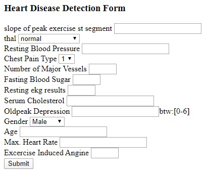 GitHub - surjeet143/Heart-disease-detection: Machine Learning model to ...