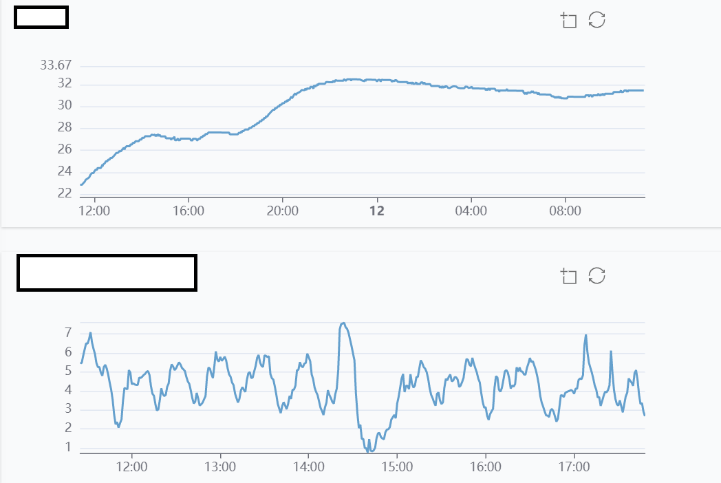 [Bug] Grouped charts not synchronizing time axis when data is missing · Issue #18167 · apache ...