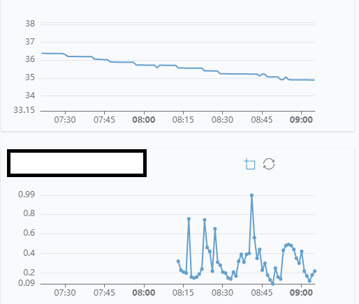 Bug Grouped Charts Not Synchronizing Time Axis When Data Is Missing · Issue 18167 · Apache 4922
