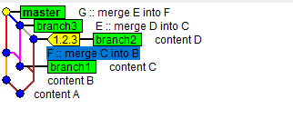 Flawed distance calculation logic (not all parents traversed) · Issue #137 · jgitver/jgitver ...