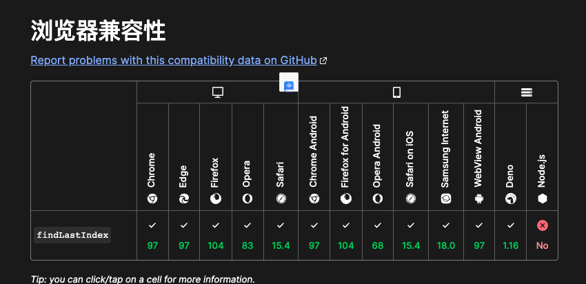 Browser Compatibility Issues About Function Findlastindex With Operation Log Loading · Issue