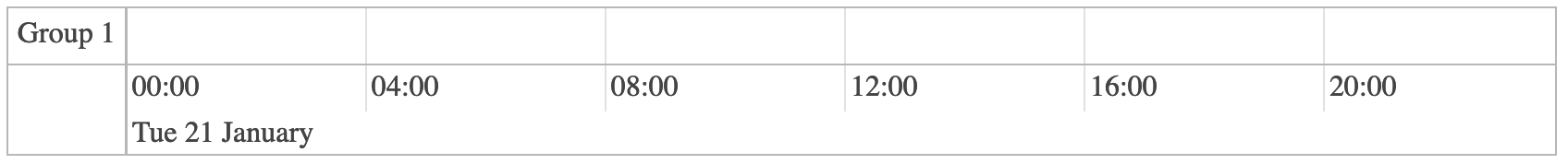 Large item spanning over the whole visible range is not rendered when clustering is enabled ...