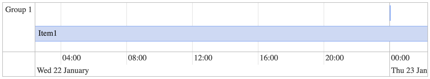 Large item spanning over the whole visible range is not rendered when clustering is enabled ...