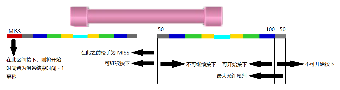 关于判定区间和滑条的判定方式 · Issue #4 · Mania-Visualization-Project/Mania-Replay-Master · GitHub