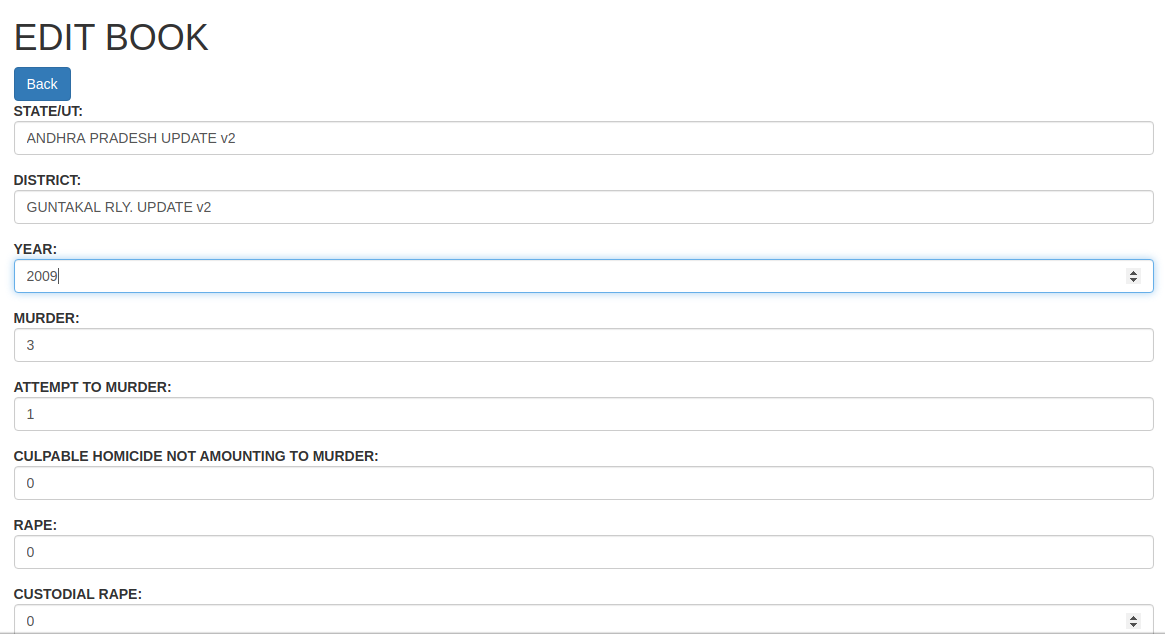 GitHub - rtejakusuma/tugas2bdt