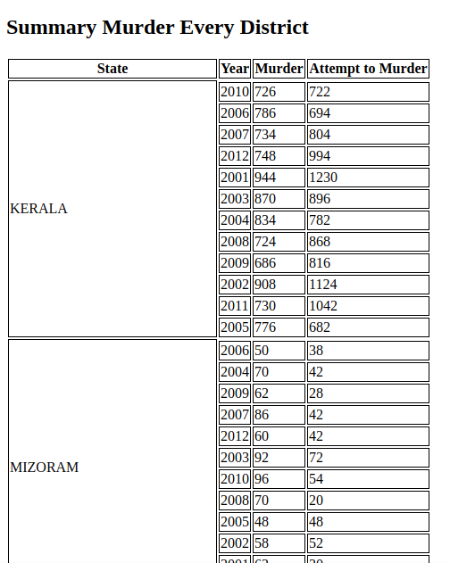 GitHub - rtejakusuma/tugas2bdt