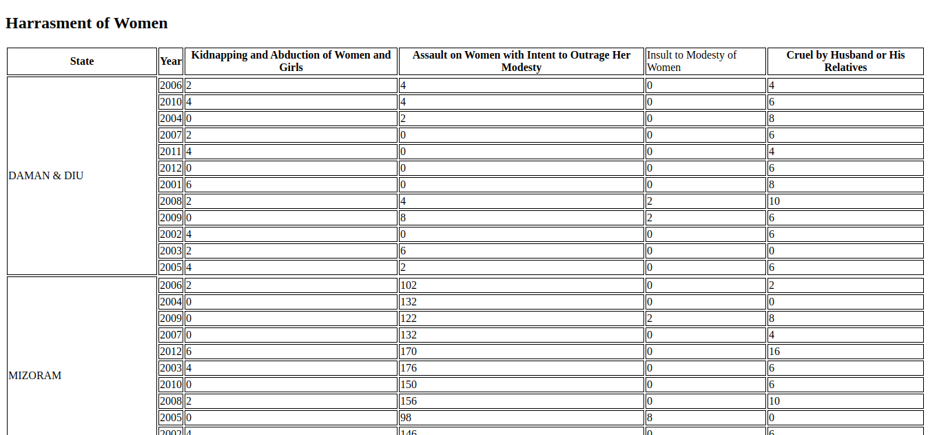 GitHub - rtejakusuma/tugas2bdt