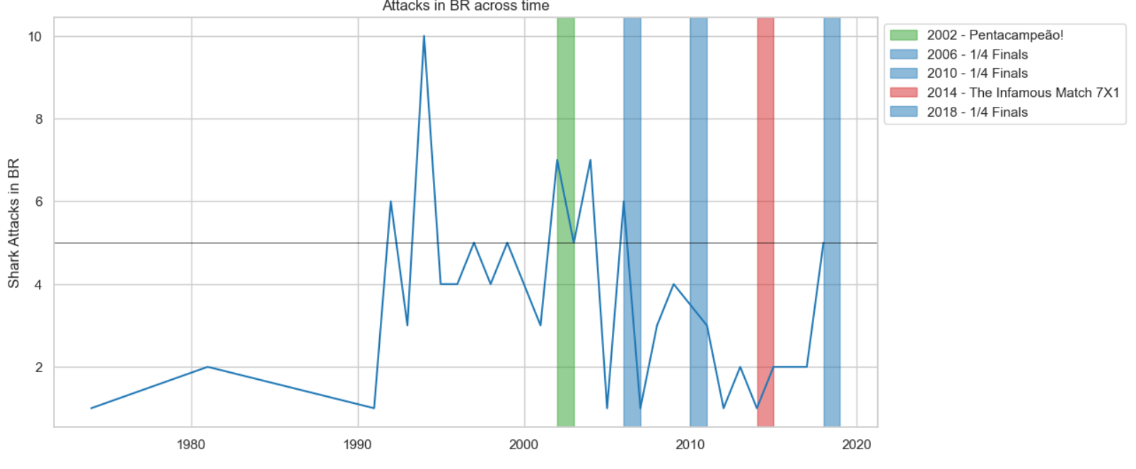 GitHub - danidimarti/project1-csv_analysis
