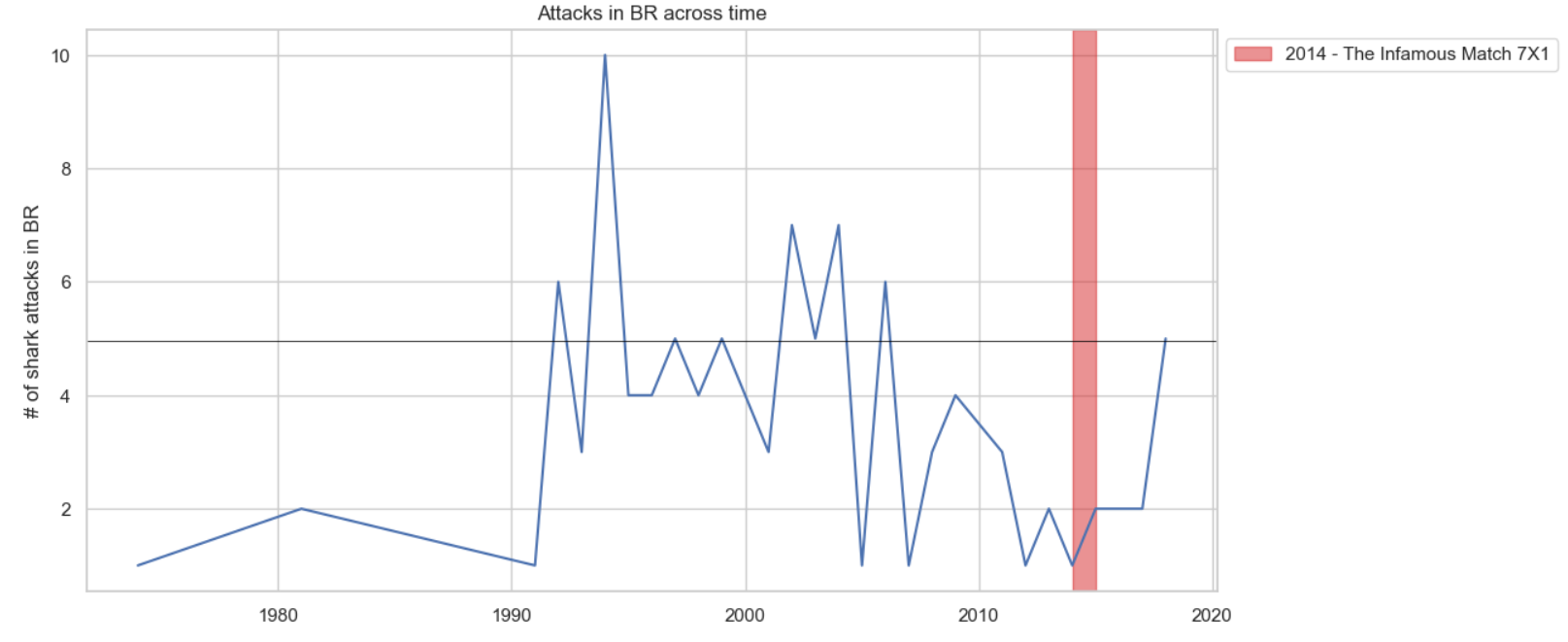 GitHub - danidimarti/project1-csv_analysis