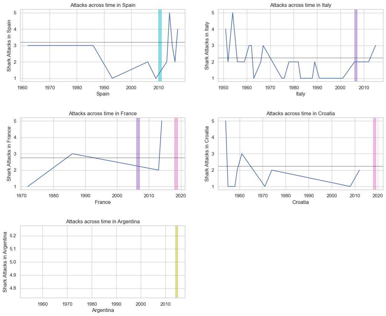 GitHub - danidimarti/project1-csv_analysis