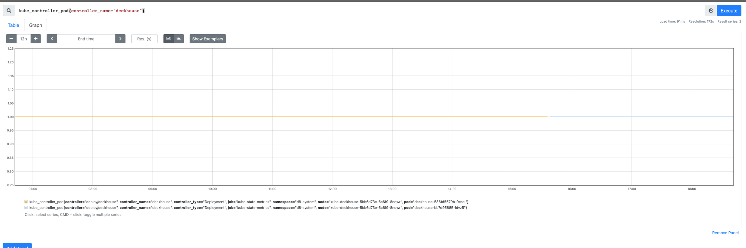 [vertical-pod-autoscaler] Hook set_max_allowed triggers evictions on Deckhouse restart · Issue ...