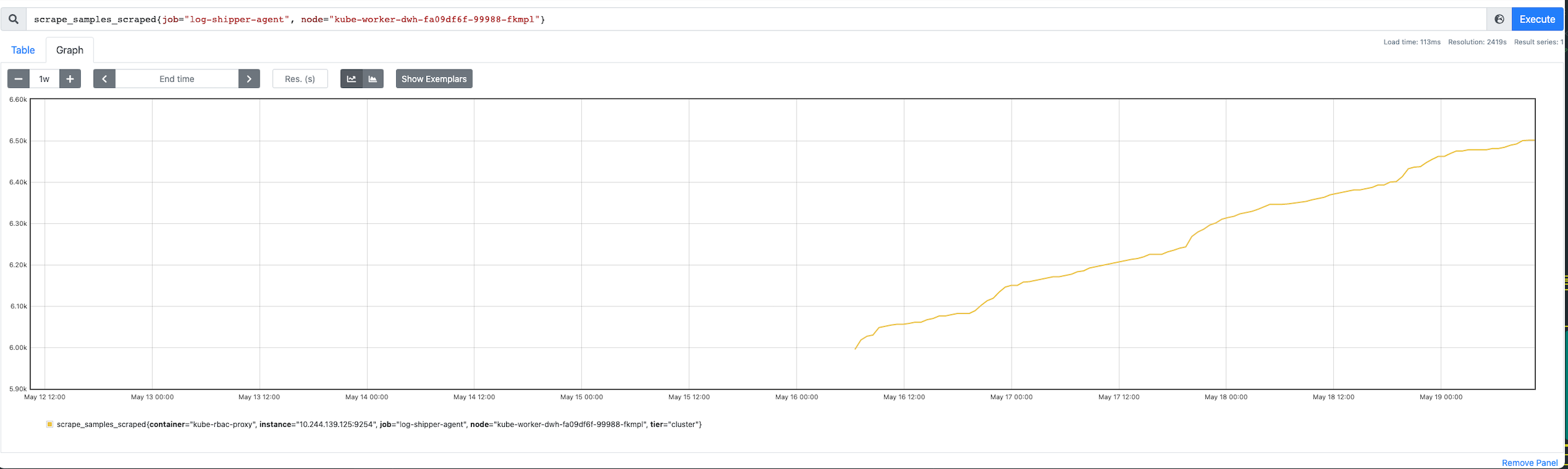 Internal metrics registry grows unbounded · Issue #11225 · vectordotdev/vector · GitHub