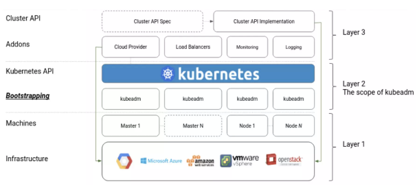 [node-manager] Cluster API support · Issue #4254 · deckhouse/deckhouse ...