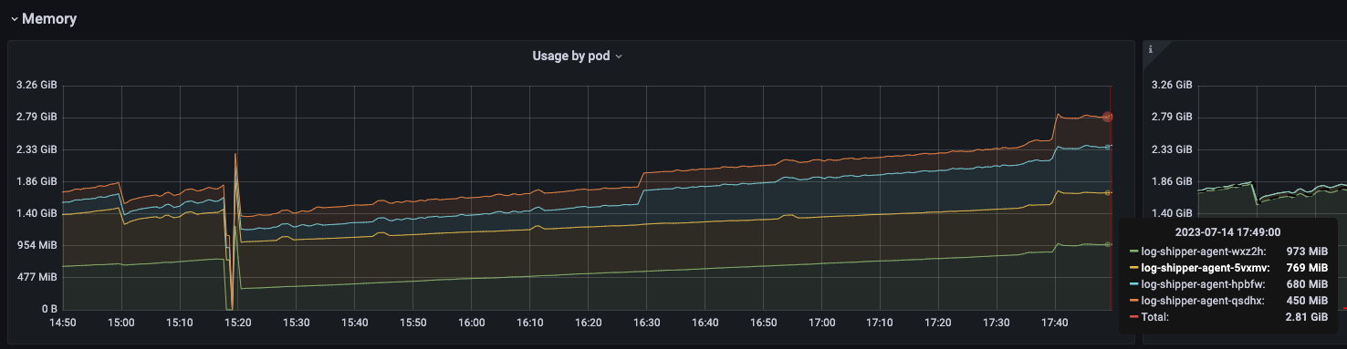 Memory leak vector internal metrics · Issue #17973 · vectordotdev/vector · GitHub