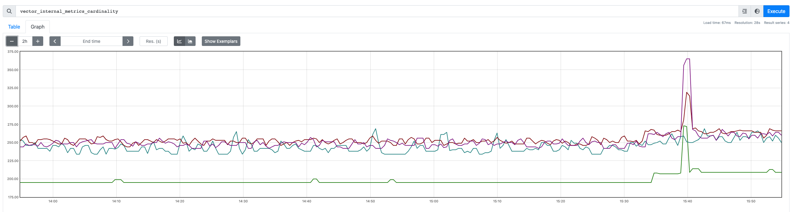 Memory leak vector internal metrics · Issue #17973 · vectordotdev/vector · GitHub