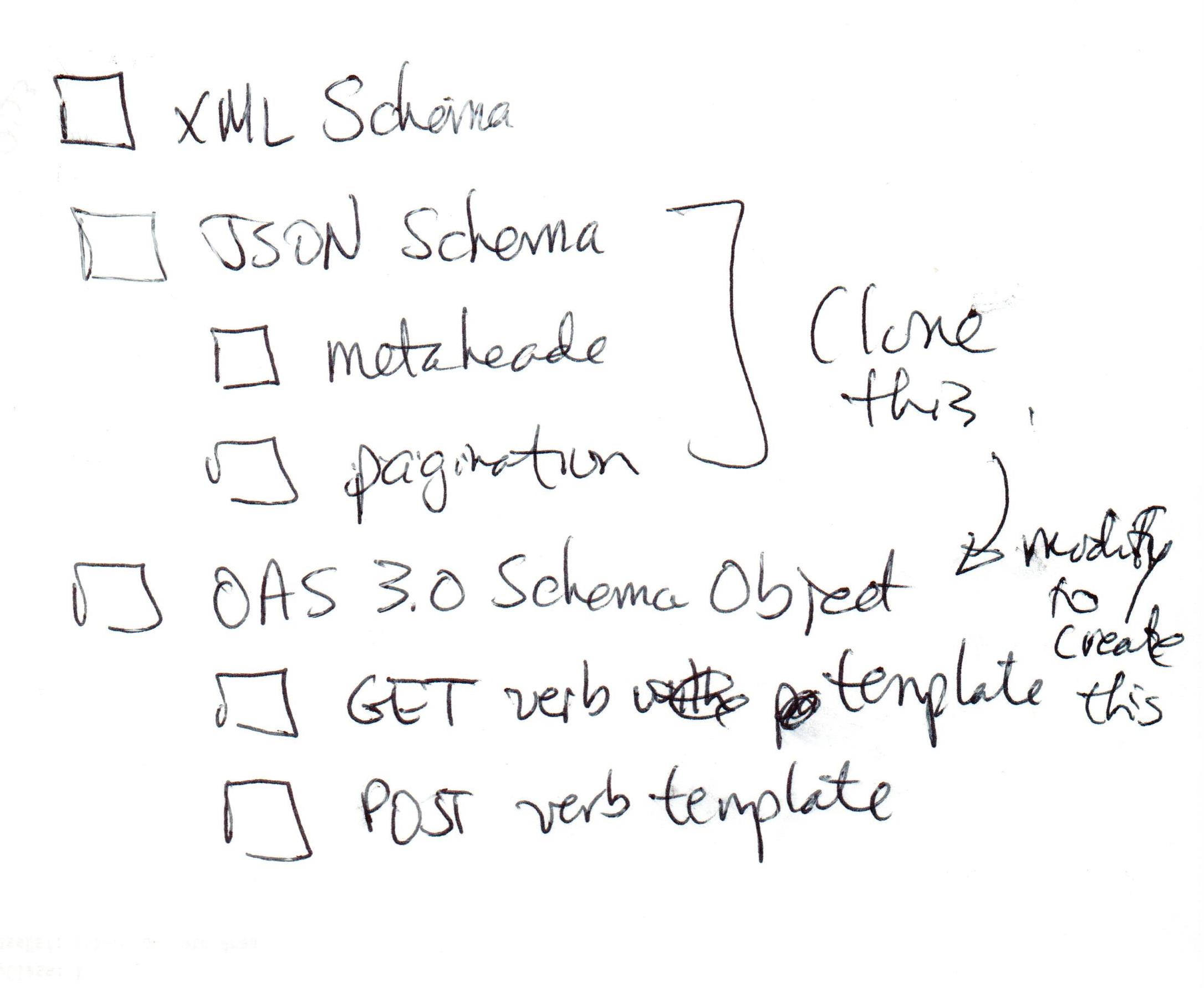 Supporting OpenAPI Schema Generation · Issue #700 · OAGi/Score · GitHub