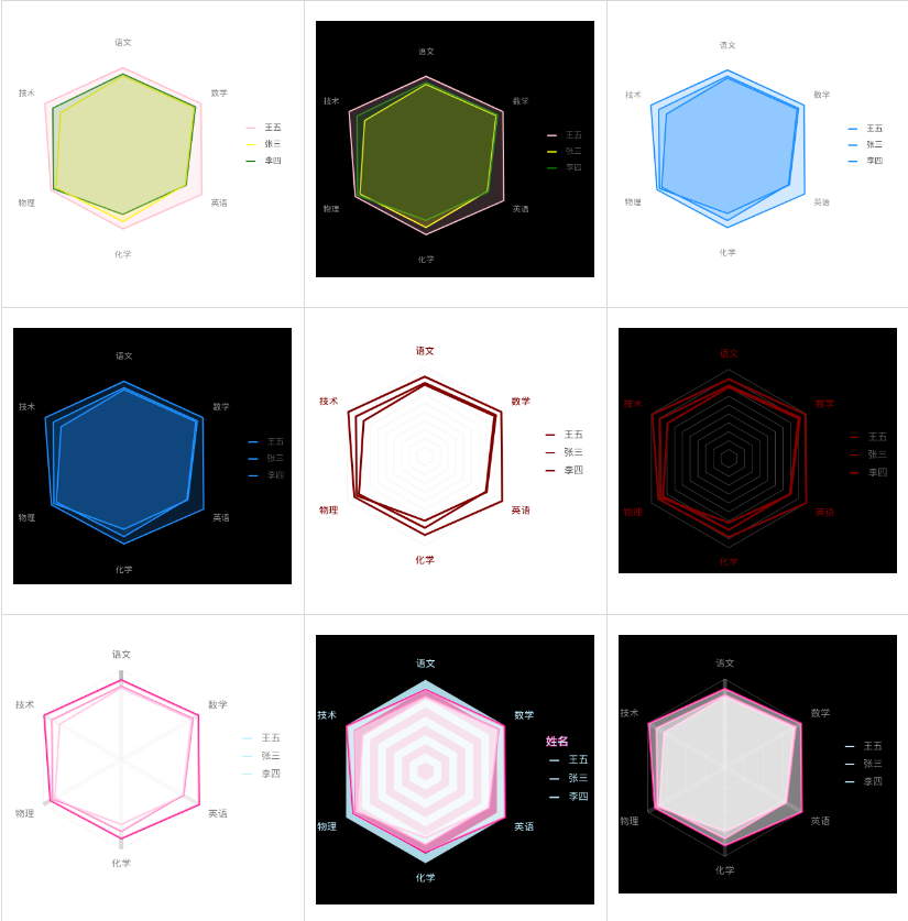 [feature] Add basic Radar chart component · Issue #194 · hypertrons ...