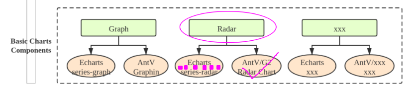 [feature] Add basic Radar chart component · Issue #194 · hypertrons/hypertrons-crx · GitHub