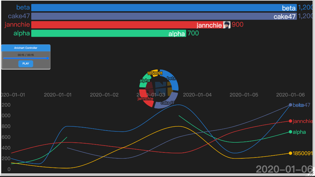 [BUG?] bar数比实际bar数少1 · Issue #93 · Jannchie/anichart.js · GitHub