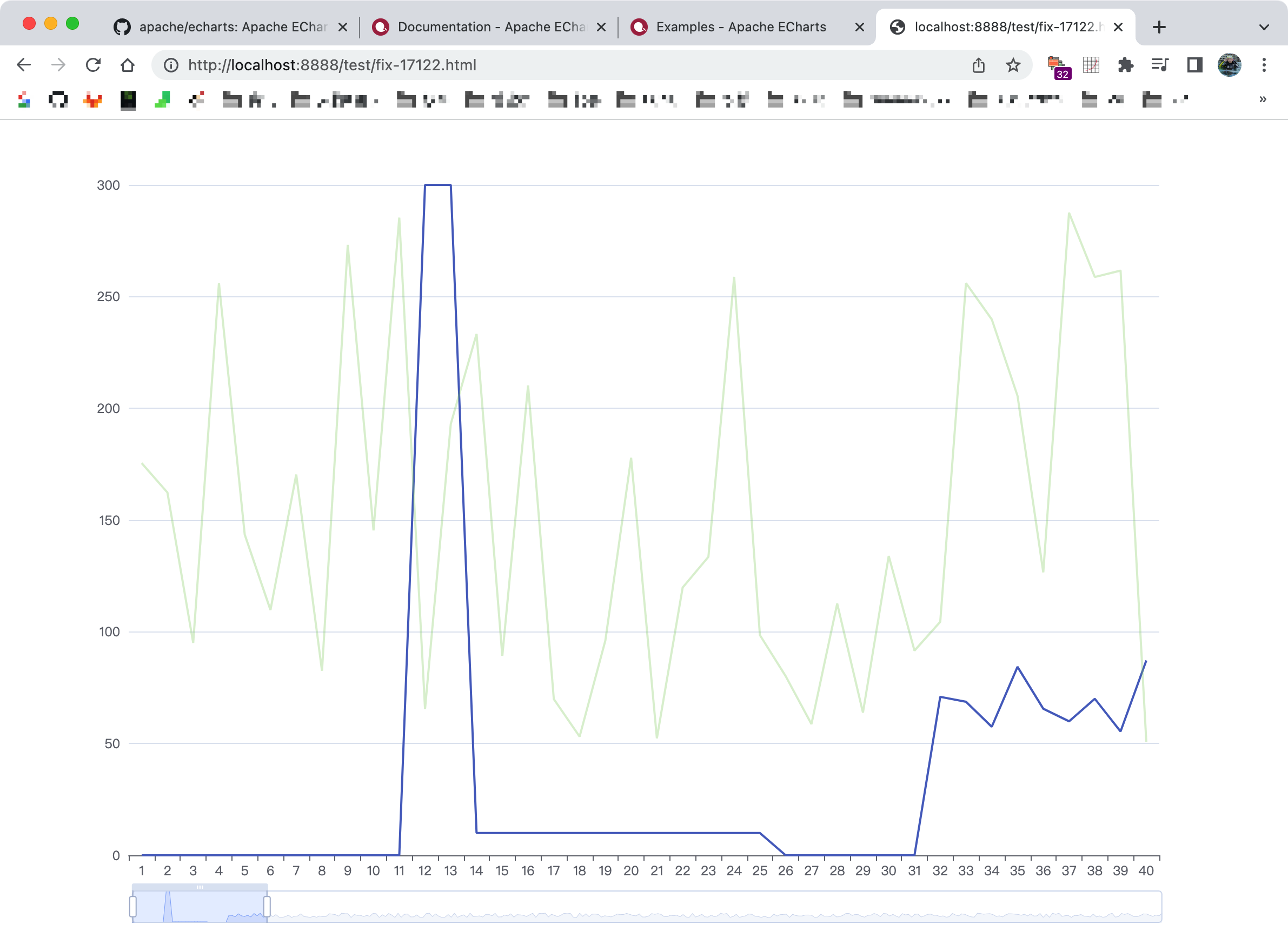 [Bug] DataZoom's miniature misrepresents data in a managed plot (the plot drawn over the slider ...