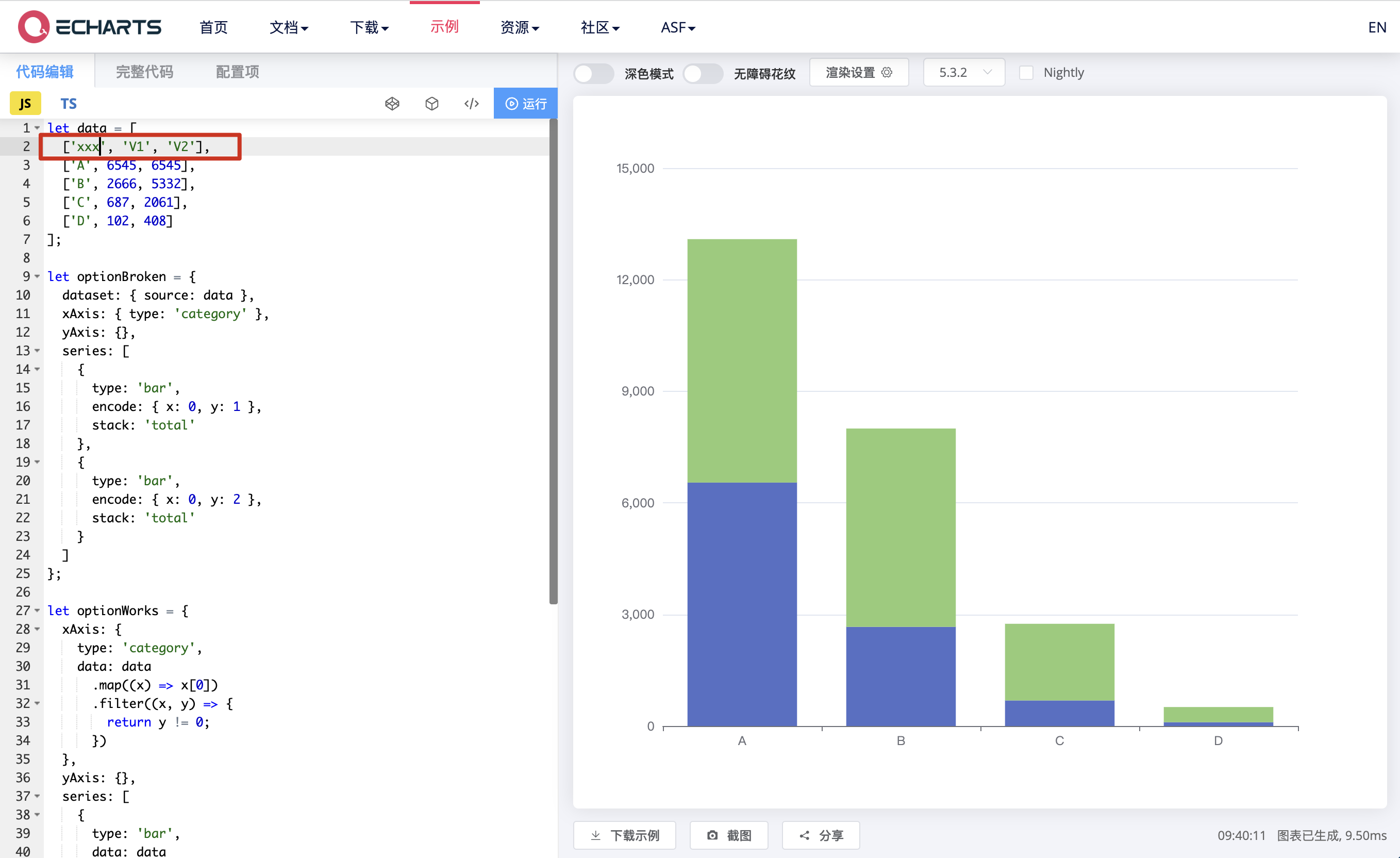 [Bug] Stacked bar chart is broken when you use encode to get the data · Issue #17154 · apache ...