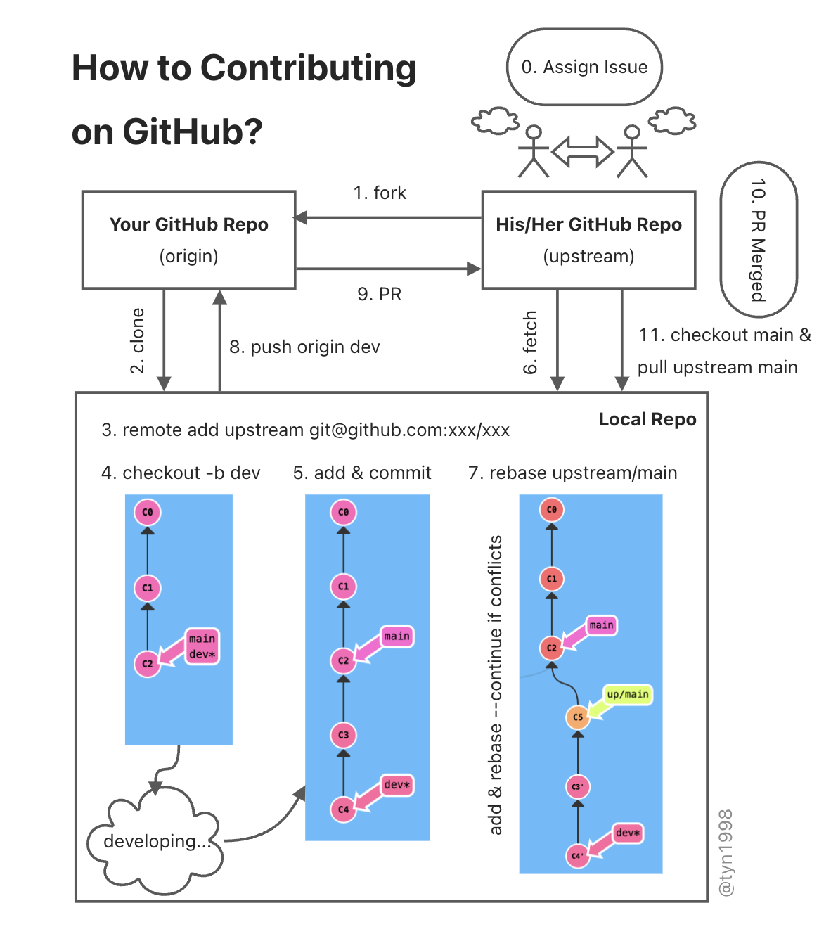 设计6月30日的GitHub实践课内容 · Issue #4 · X-lab2017/DesignThinking-LeanStartup · GitHub