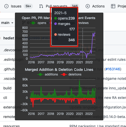 [style] the width of tooltip is too small · Issue #473 · hypertrons/hypertrons-crx · GitHub