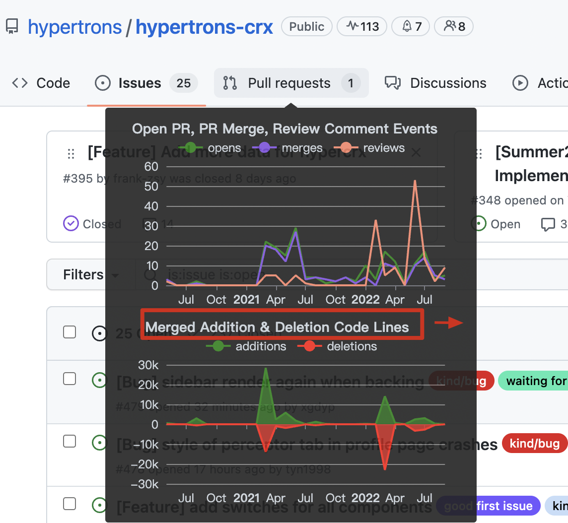 [UI] the position of a chart title should be adjusted · Issue #480 · hypertrons/hypertrons-crx ...