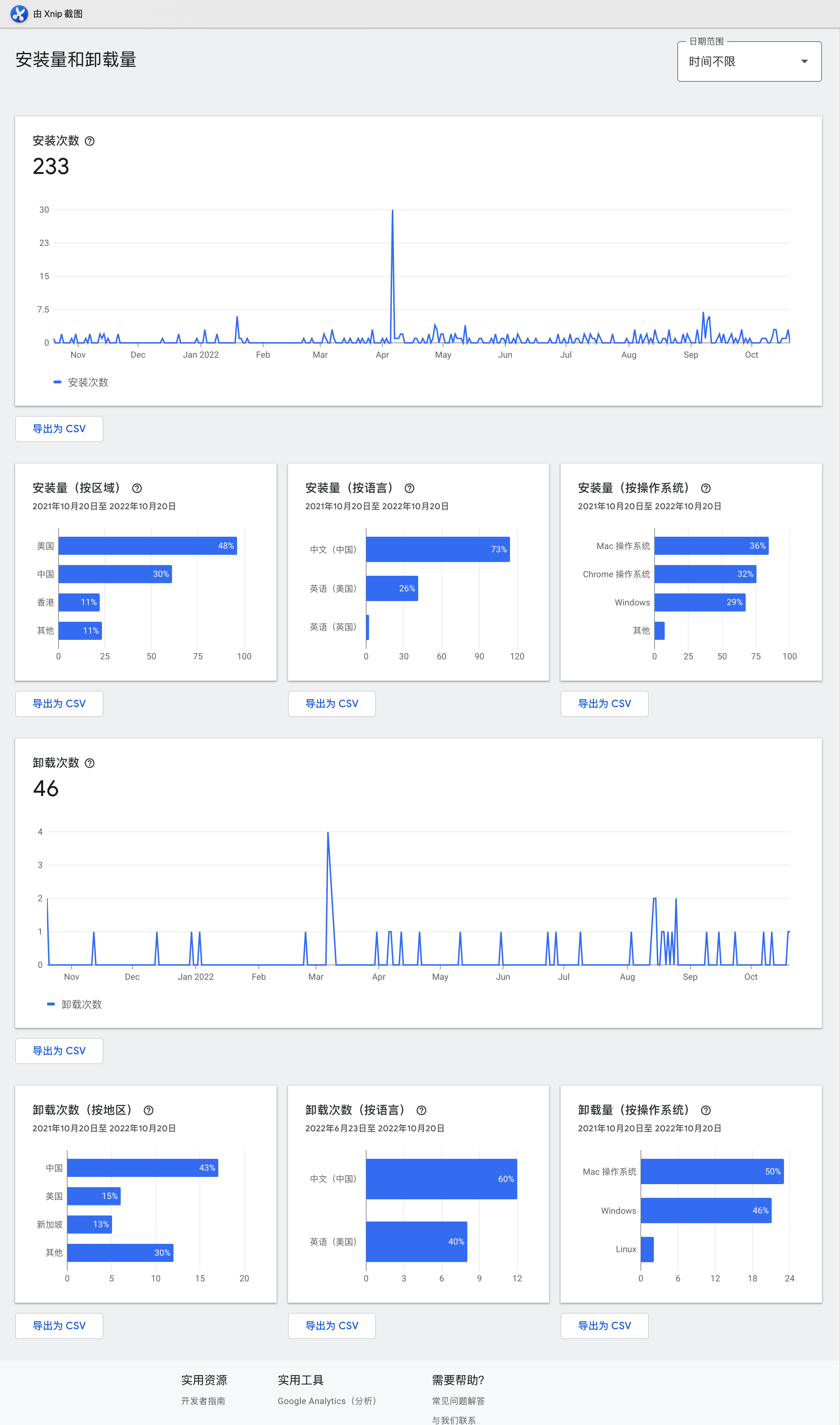 [Feature] Google or Baidu analytics embed · Issue #491 · hypertrons/hypertrons-crx · GitHub