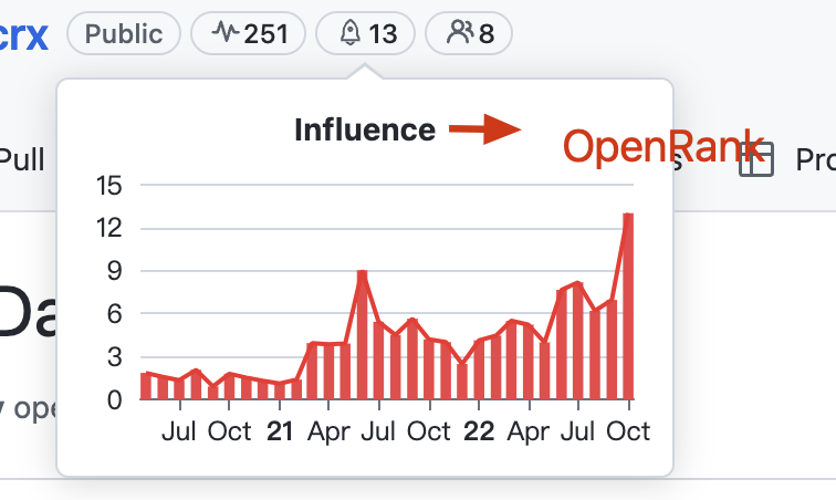 [Refactor] Data migration · Issue #515 · hypertrons/hypertrons-crx · GitHub