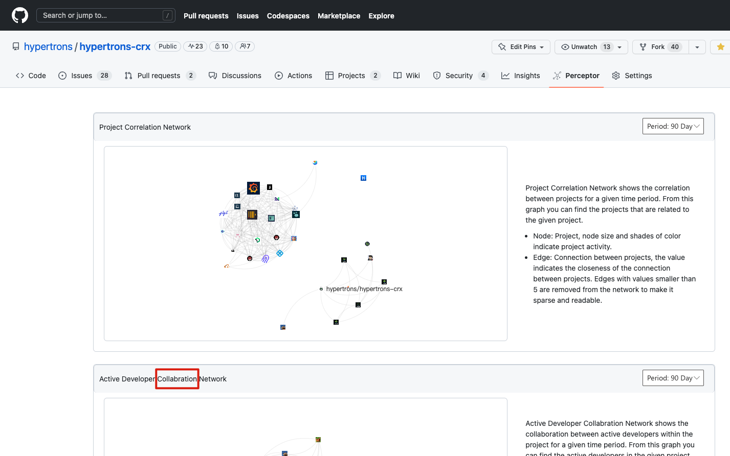 [Typo] "collabration" should be "collaboration" · Issue #558 · hypertrons/hypertrons-crx · GitHub