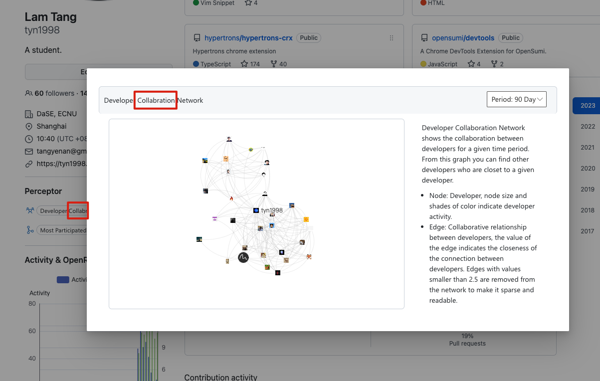[Typo] "collabration" should be "collaboration" · Issue #558 · hypertrons/hypertrons-crx · GitHub