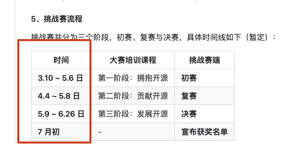 [Chore] 更新README中的时间信息 · Issue #7 · ECNU/OpenSODA · GitHub
