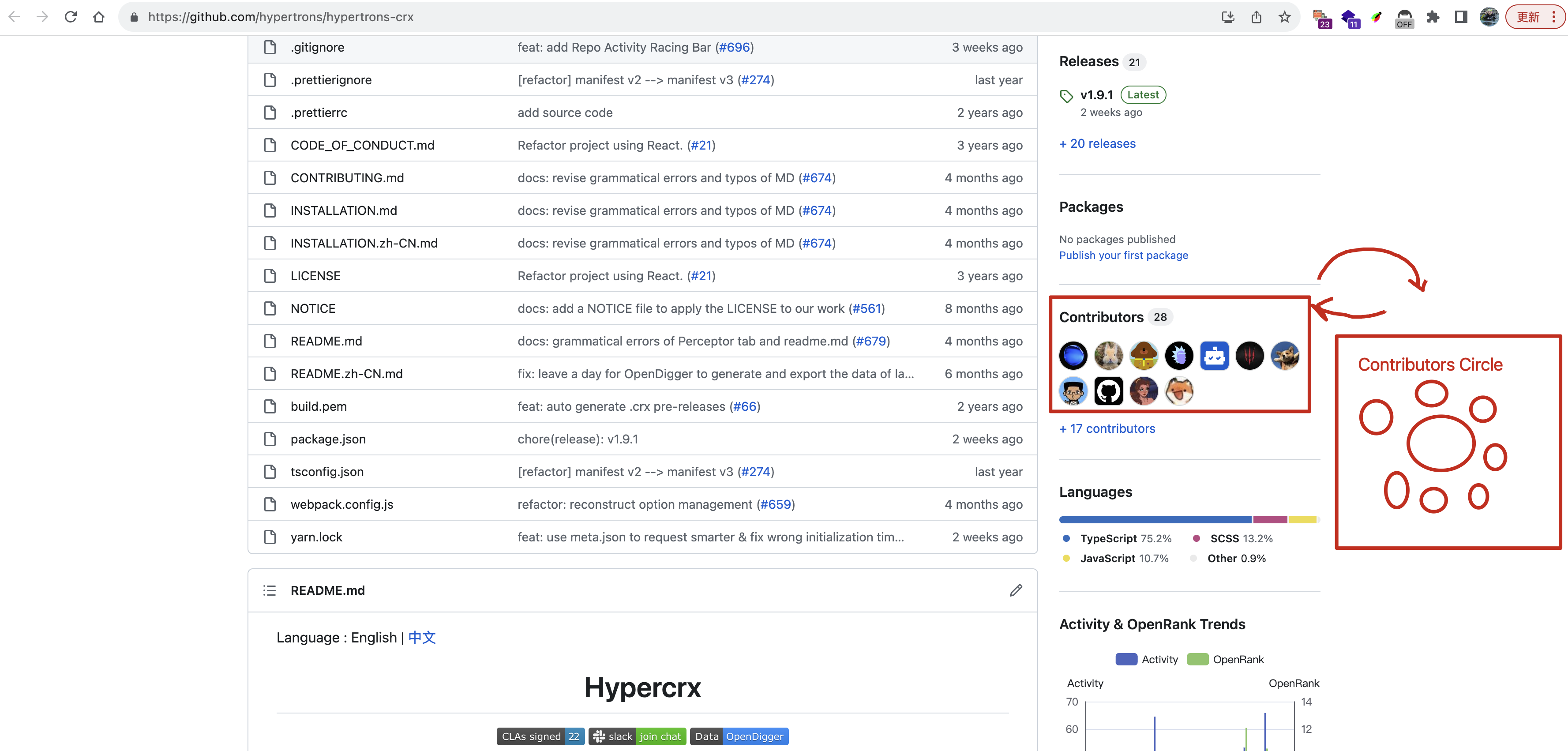 Feature Developer Circle Chart · Issue 735 · Hypertronshypertrons 